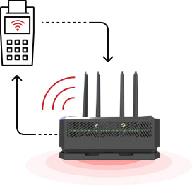 m212 LTE Cat12 Router