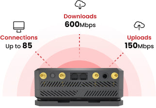 m212 LTE Cat12 Router