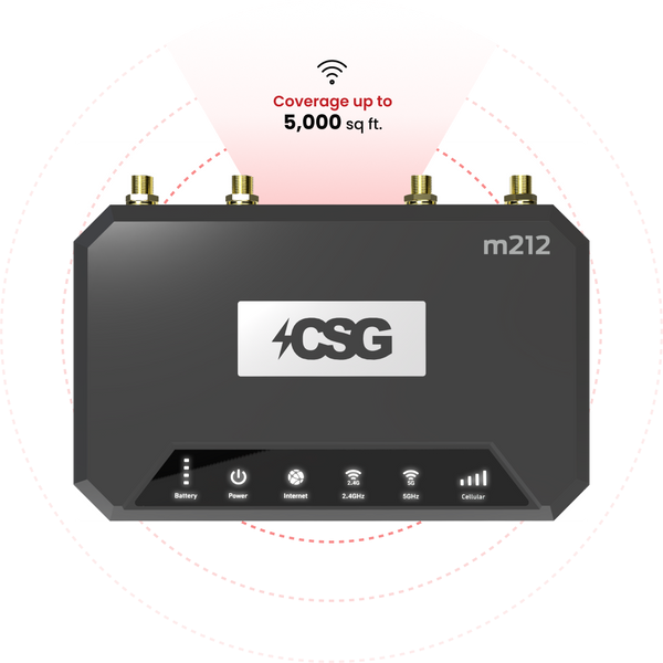m212 LTE Cat12 Router