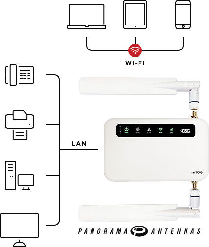 m106 LTE Cat6 Gateway Router